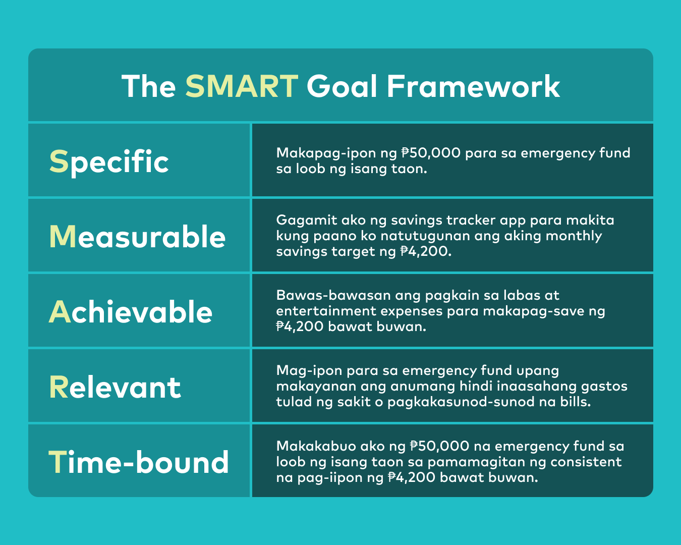 How to Budget Effectively: A Simple Guide to Mastering Budgeting - Tala ...